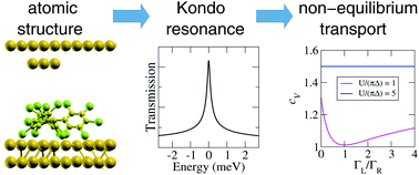 Predicting the conductance of strongly correlated molecules: the Kondo ...