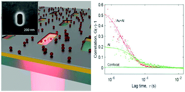 Plasmonic zero mode waveguide for highly confined and enhanced ...