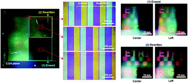 Rewritable full-color computer-generated holograms based on color ...