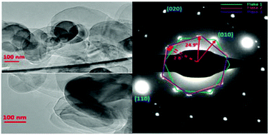 2D boron nitride nanosheets (BNNS) prepared by high-pressure ...
