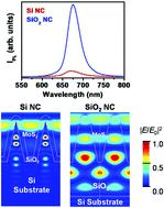 MoS2 monolayers on Si and SiO2 nanocone arrays: influences of 3D ...