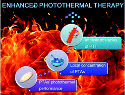Recent advances in nanomaterials for enhanced photothermal therapy of ...