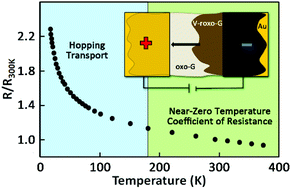 Voltage-reduced low-defect graphene oxide: a high conductivity, near ...