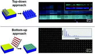 Fabrication of diffraction gratings by top-down and bottom-up ...