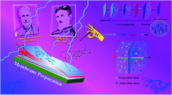 Technology-driven layer-by-layer assembly of a membrane for selective ...