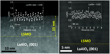 Enhanced magnetism in lightly doped manganite heterostructures: strain ...
