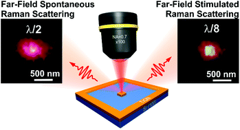 Superresolution stimulated Raman scattering microscopy using 2-ENZ nano ...