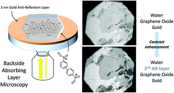 Ideal optical contrast for 2D material observation using bi-layer ...