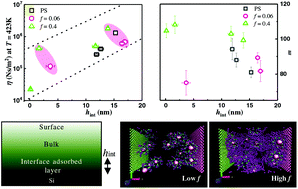 Viscosity and fragility of confined polymer nanocomposites: a tale of ...
