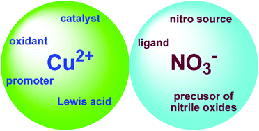Copper nitrate: a privileged reagent for organic synthesis - Organic ...