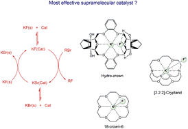 Potassium fluoride activation for the nucleophilic fluorination ...