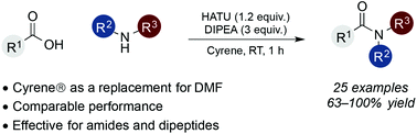 Cyrene as a bio-based solvent for HATU mediated amide coupling ...