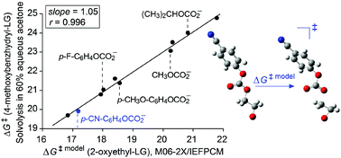 A DFT/PCM-based methodology for predicting solvolytic reactivities of ...