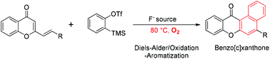 Tandem Diels–Alder/oxidation–aromatization reactions involving 2 ...