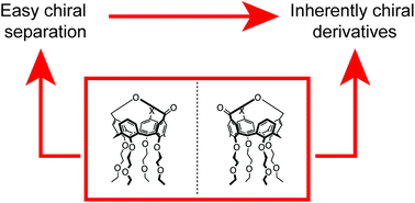 Inherently chiral cone-calix[4]arenes via a subsequent upper rim ring ...