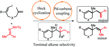 Palladium-catalyzed heck-type cascade cyclization of (Z)-1-iodo-1,6 ...