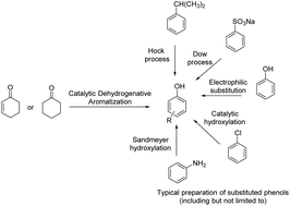 Catalytic dehydrogenative aromatization of cyclohexanones and ...