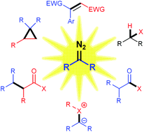 Recent developments in photochemical reactions of diazo compounds ...