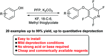 Tetrafluoropyridyl (TFP): a general phenol protecting group readily ...