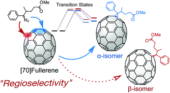 Regioselectivity enhancement in synthesis of [70]fullerene derivatives ...