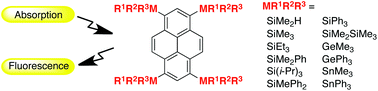 Effects of substituents in silyl groups on the absorption, fluorescence ...