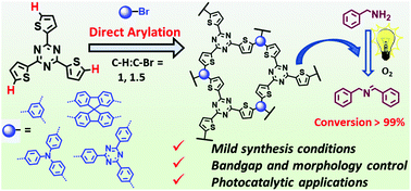 “Greener” and modular synthesis of triazine-based conjugated porous ...