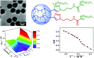 Synthesis and characterization of ureido-derivatized UCST-type poly ...