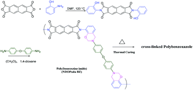 Direct synthesis of poly(benzoxazine imide) from an ortho-benzoxazine ...