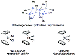 Metallocene influence on poly(cyclosilane) structure and properties ...