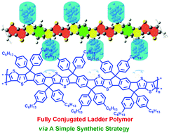 Synthesis of an indacenodithiophene-based fully conjugated ladder polymer and its optical and ...