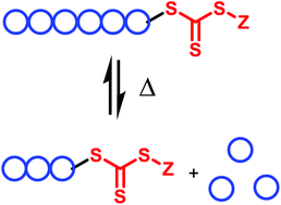 Reversible-addition fragmentation chain transfer (RAFT) mediated ...
