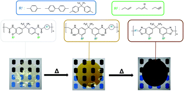 Novel functionalized polyamides prone to undergo thermal Claisen ...