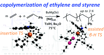 Coordinative chain transfer copolymerization of ethylene and styrene ...