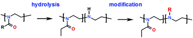 Full and partial hydrolysis of poly(2-oxazoline)s and the subsequent ...
