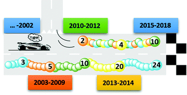 Sequence-definition from controlled polymerization: the next generation ...