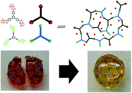 Recycling and self-healing of dynamic covalent polymer networks with a ...