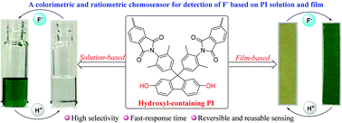 A novel hydroxyl-containing polyimide as a colorimetric and ratiometric ...