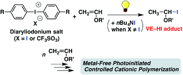 Metal-free photoinitiated controlled cationic polymerization of ...