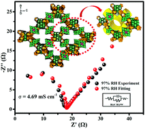 Inorganic open framework based on lanthanide ions and polyoxometalates ...