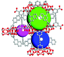 Three isoreticular MOFs derived from nitrogen-functionalized ...