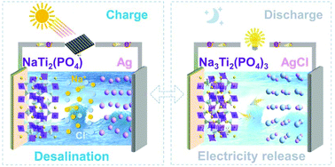 A dual-function battery for desalination and energy storage - Inorganic ...