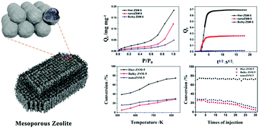 A hierarchical zeolitic Murray material with a mass transfer advantage ...