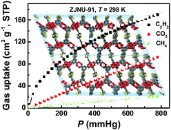 Two NbO-type MOFs based on linear and zigzag diisophthalate ligands ...