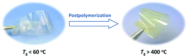 A novel post-polymerizable polynorbornene prepared via ROMP: easy ...