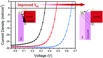 A cascade-type electron extraction design for efficient low-bandgap ...