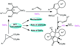 Computational study on GaCl3-mediated reactions of donor–acceptor ...