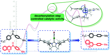 Mechanistic insight into Ni-mediated decarbonylation of unstrained ...