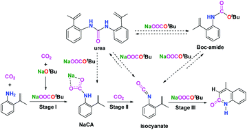 Lactamization of sp2 C–H bonds with CO2 under transition-metal-free and ...