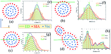 Collision cascades interact with an edge dislocation in bcc Fe: a ...