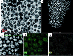 One-pot synthesis of CuPt nanodendrites with enhanced activity towards ...